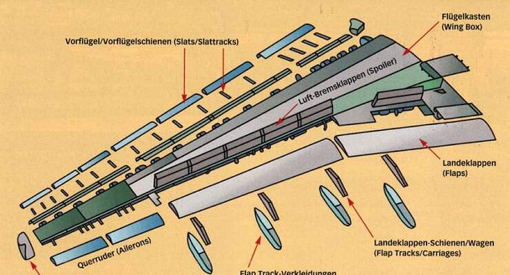 Flugzeugbau - Wie den Airbus-Flugzeugen Flügel wachsen - FLUG REVUE