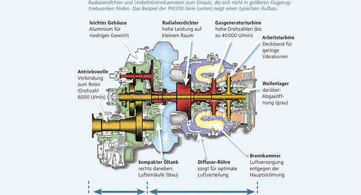 Neue Triebwerke für zivile Hubschrauber - FLUG REVUE